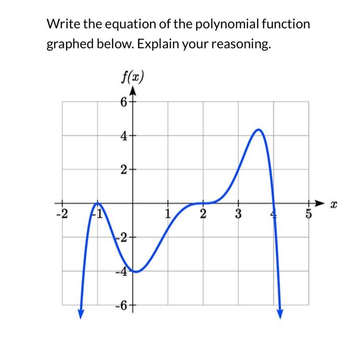 Write the equation of the polynomial function graphed | Chegg.com