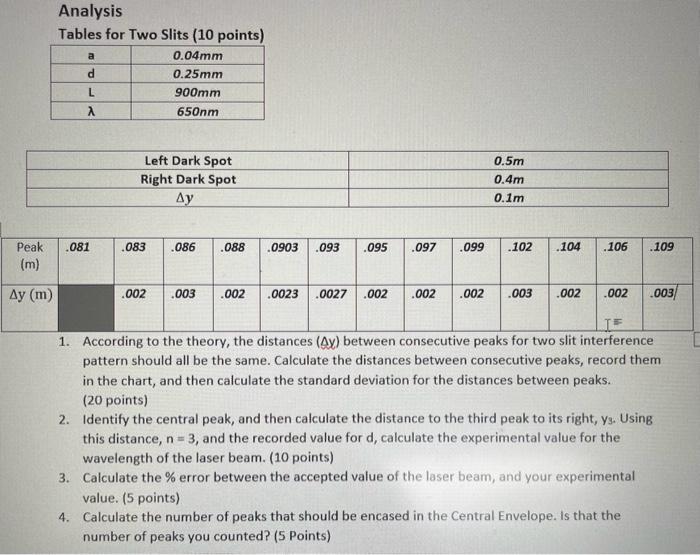 Solved Analysis Tables for Two Slits (10 points) 1. | Chegg.com