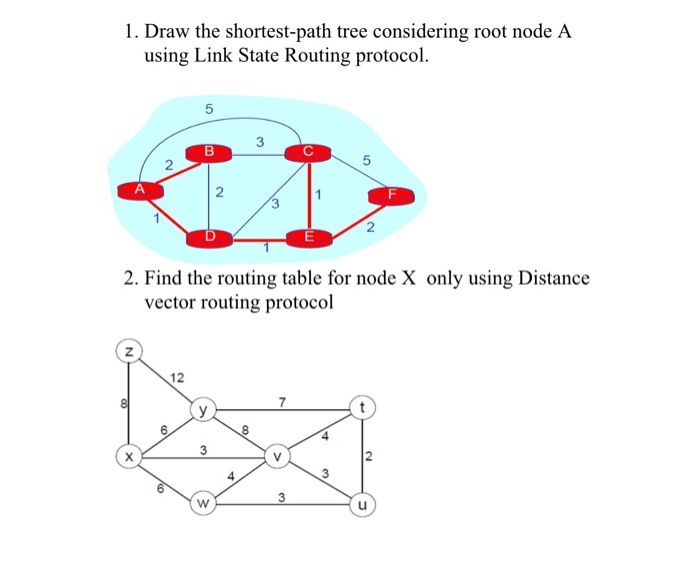 Solved 1. Draw the shortest-path tree considering root node | Chegg.com
