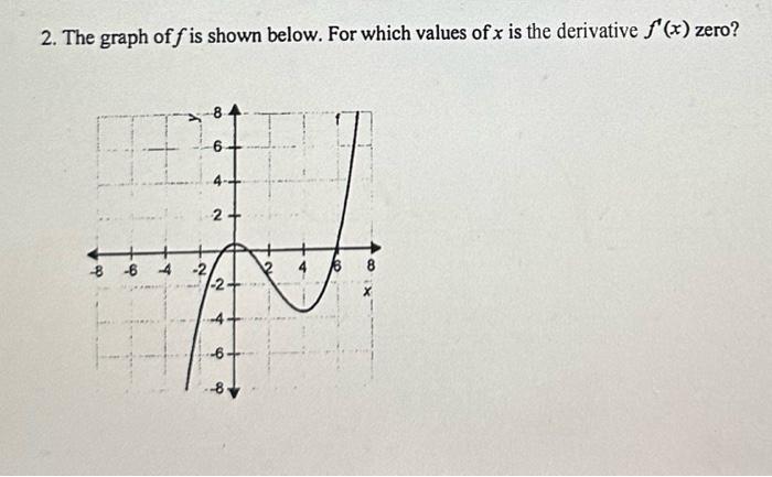 Solved 2. The graph off is shown below. For which values of | Chegg.com