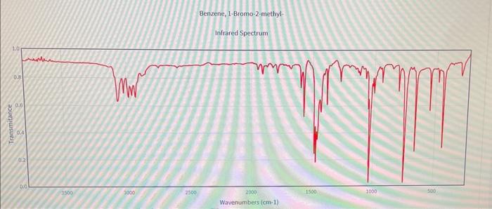 Solved Benzene, 1-Bromo-2-methyl- Infrared Spectrum | Chegg.com