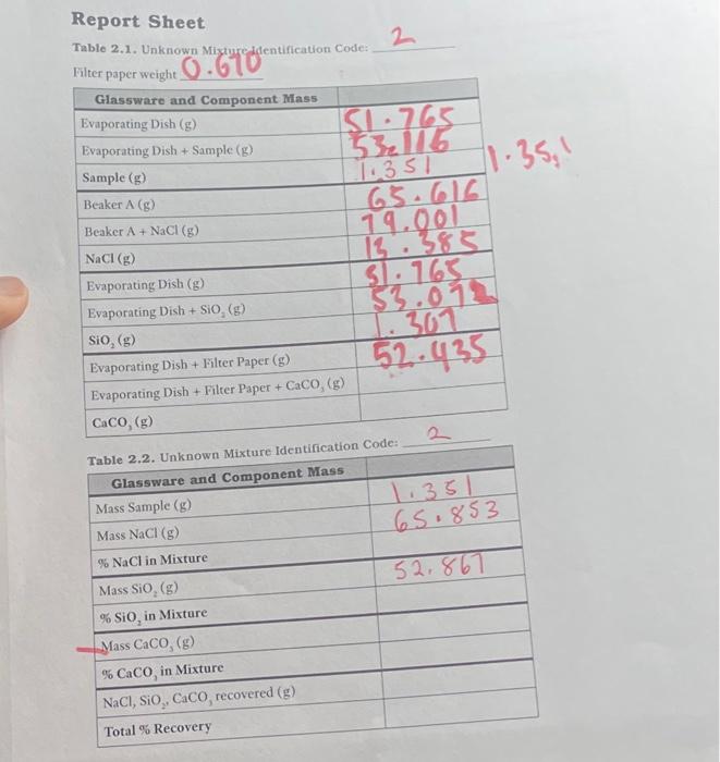 Solved Report Sheet Table 2.1. Unknown Migtyredfentification | Chegg.com