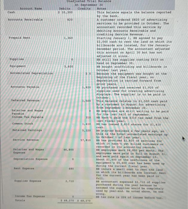 Solved Required Prepare An Income Statement For The Year Chegg