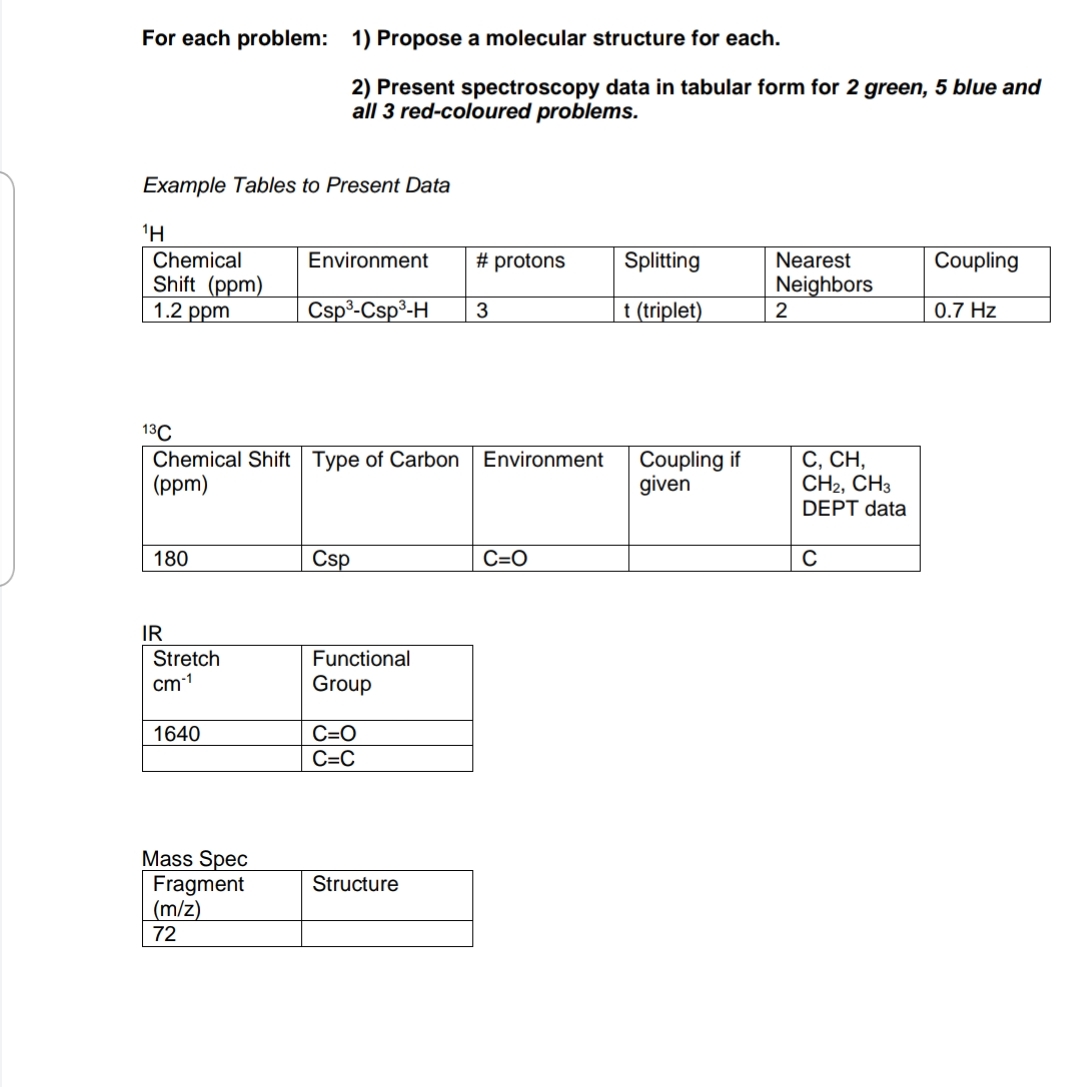 For each problem: 1) ﻿Propose a molecular structure | Chegg.com