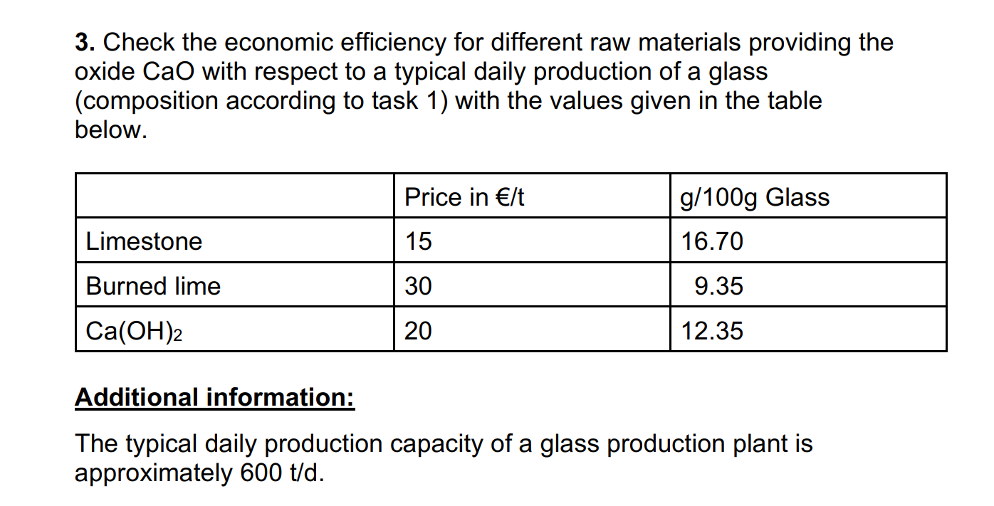 Solved Given composition of glass: | Chegg.com