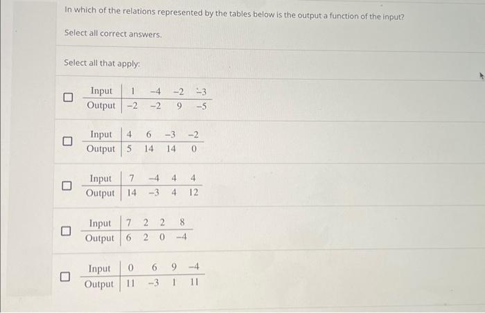 Solved In which of the relations represented by the tables | Chegg.com