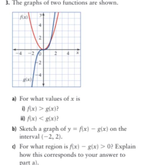 Solved The graphs of two functions are shown.a) ﻿For what | Chegg.com