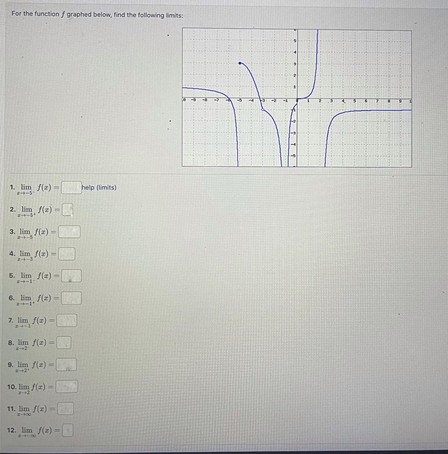 Solved For the function f ﻿graphed below, find the following | Chegg.com
