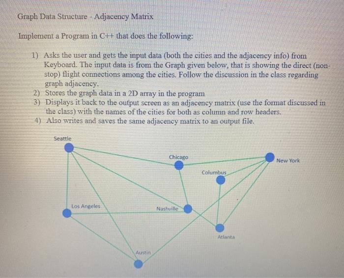 Solved Graph Data Structure - Adjacency Matrix Implement a | Chegg.com
