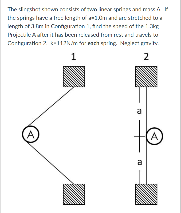Solved The slingshot shown consists of two linear springs | Chegg.com