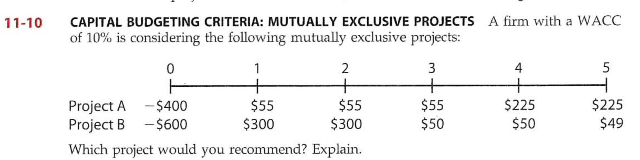 Solved by an EXPERT 11-10 ﻿CAPITAL BUDGETING CRITERIA: MUTUALLY ...