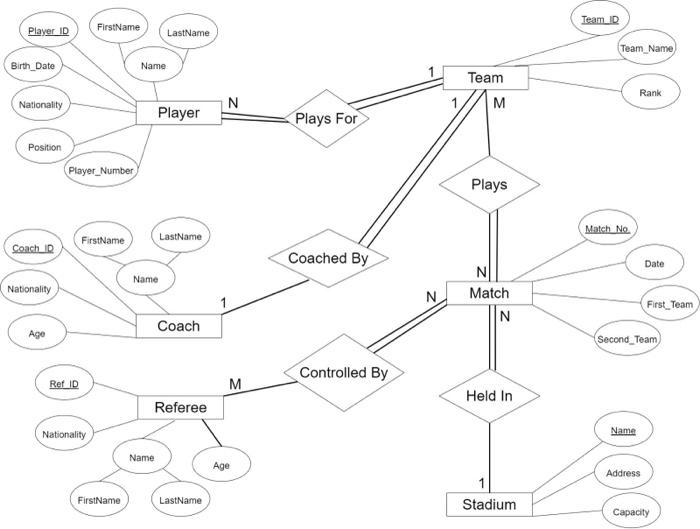 Solved Team ID Player ID FirstName LastName Team_Name | Chegg.com