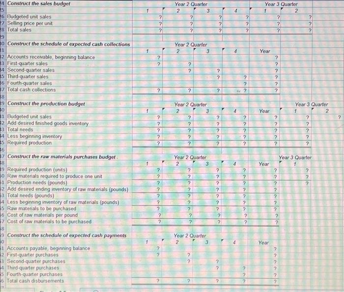 Solved Need to know the formulas used for each cell with ? | Chegg.com