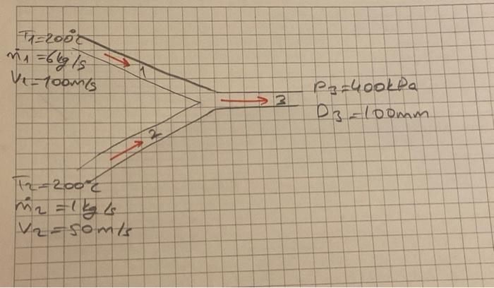 Solved Air flows through the pipes shown in the figure. The | Chegg.com