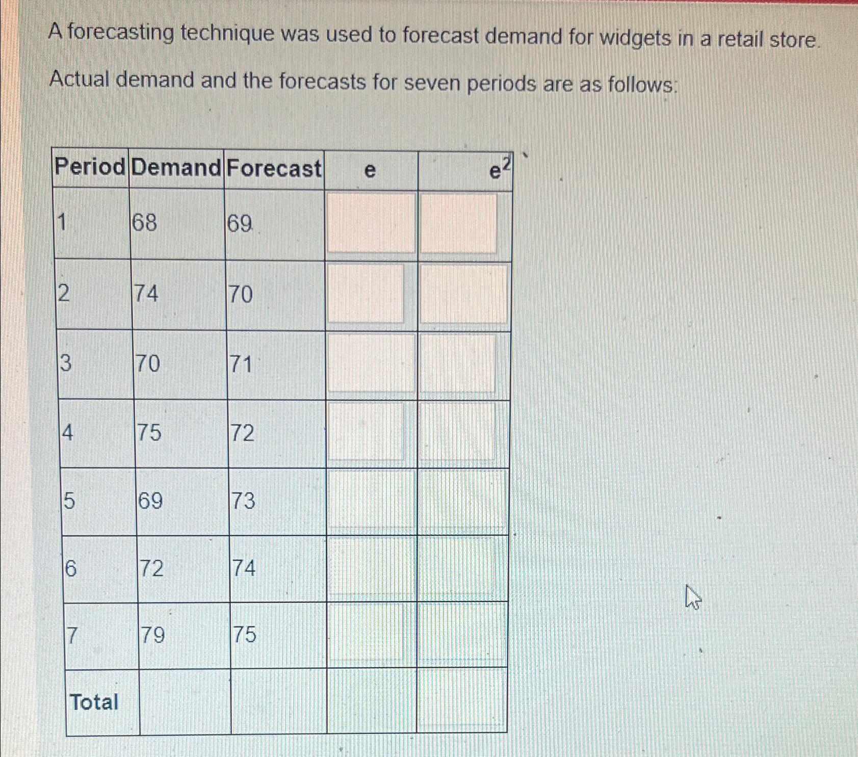 Solved A forecasting technique was used to forecast demand | Chegg.com