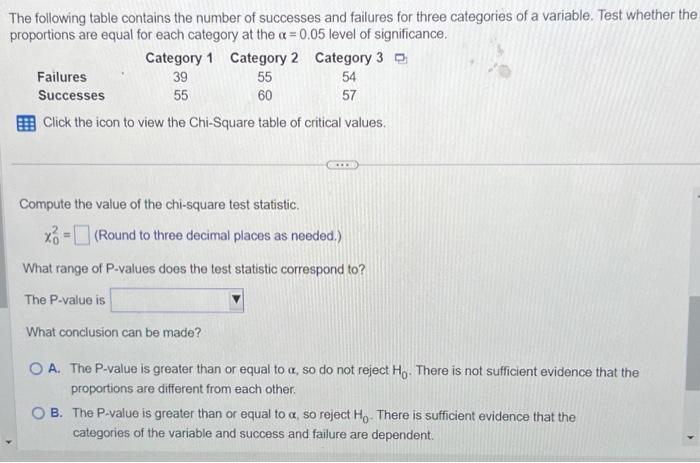 Solved The following table contains the number of successes | Chegg.com