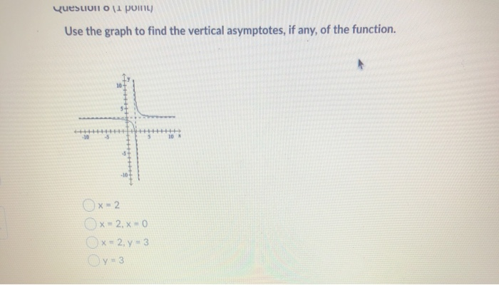 Solved domain: all real numbers range: {yly #-3, y + 3} | Chegg.com