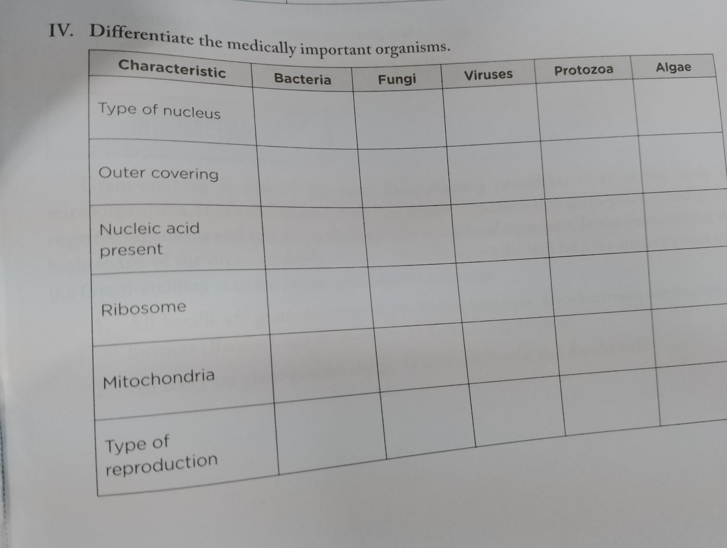 Solved IV. Differentiate the medically important organisms. | Chegg.com