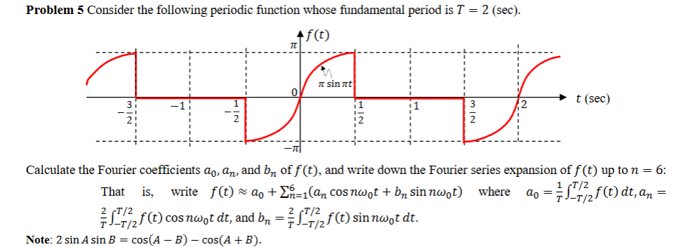 Solved Problem 5 ﻿Consider the following periodic function | Chegg.com