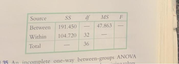 Solved 11.34 An incomplete one-way between-groups ANOVA | Chegg.com
