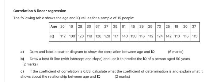 Solved Correlation \& linear regression The following table | Chegg.com