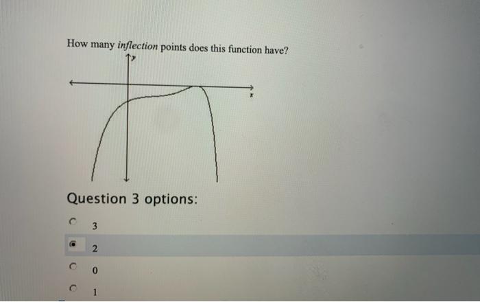 Solved How many inflection points does this function have? | Chegg.com