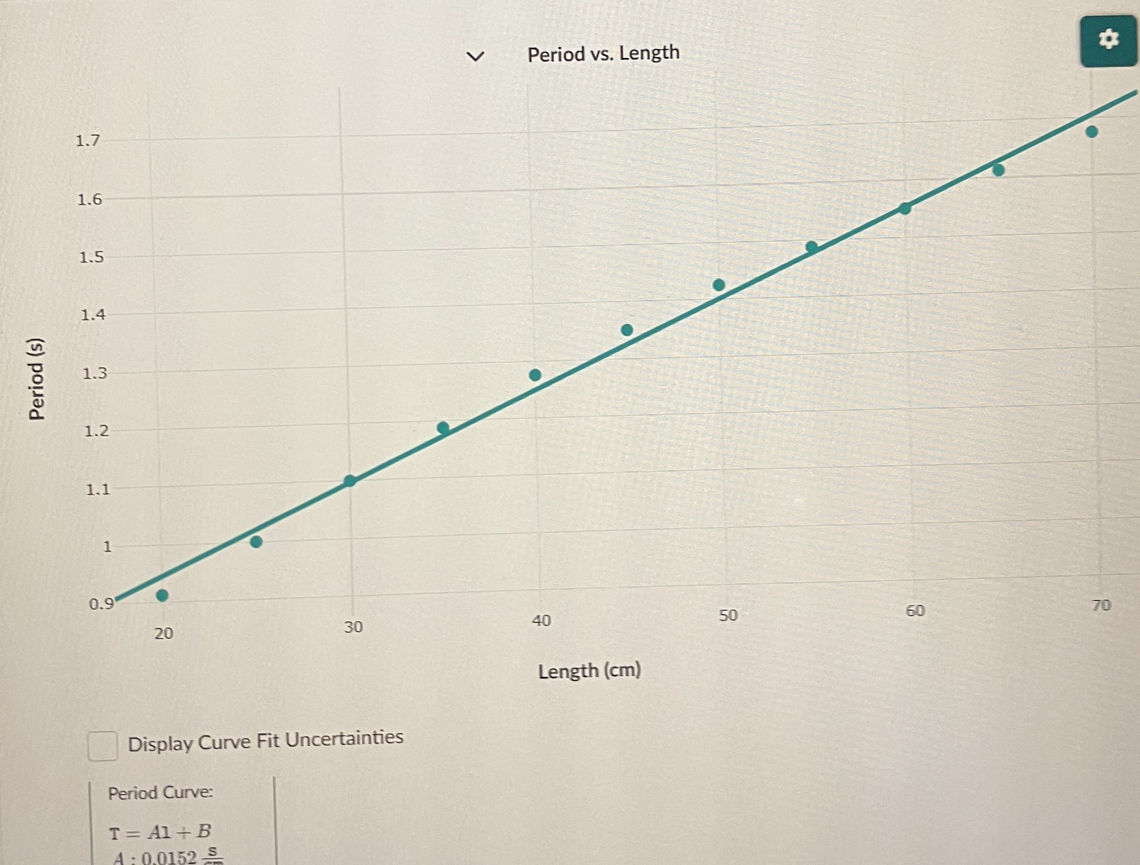 Solved Linearize the graph. Have you noticed that the units | Chegg.com
