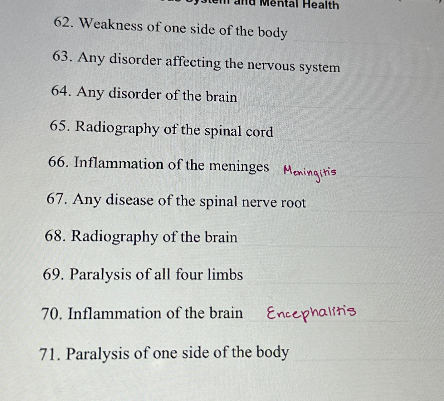 Solved Weakness of one side of the bodyAny disorder | Chegg.com