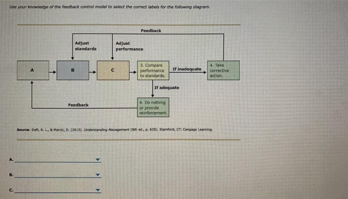 Use your knowledge of the feedback control model to | Chegg.com