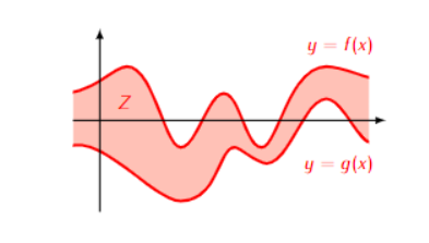 Solved Let f, ﻿g : R -> ﻿R be continuous functions such that | Chegg.com