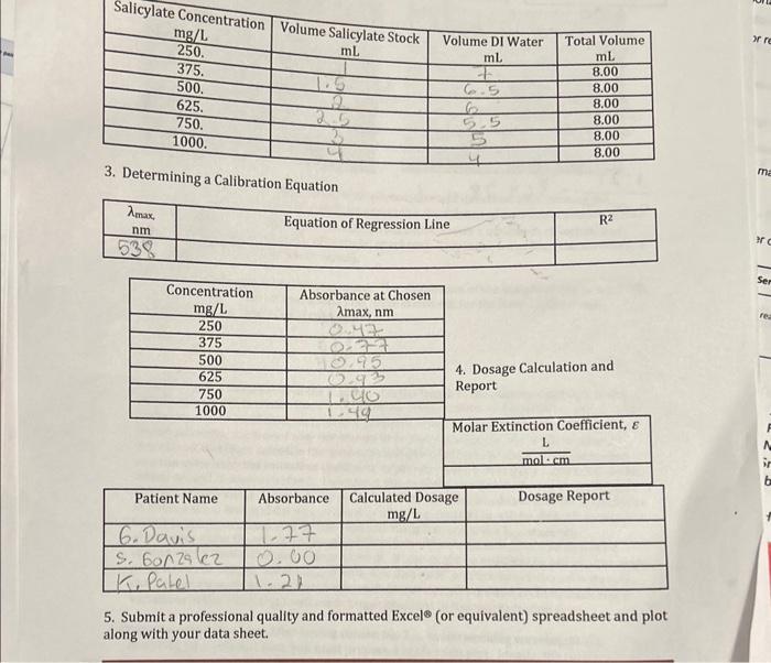 3. Determining a Calibration Equation 4. Dosage | Chegg.com