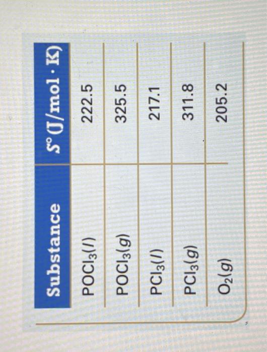 Solved 7. (2 pt) Use standard entropies to calculate ΔS∘ rxn | Chegg.com