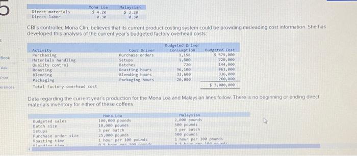 Solved Problem 5.43 (Static) Cost of Idle Capacity [LO 5-1, | Chegg.com