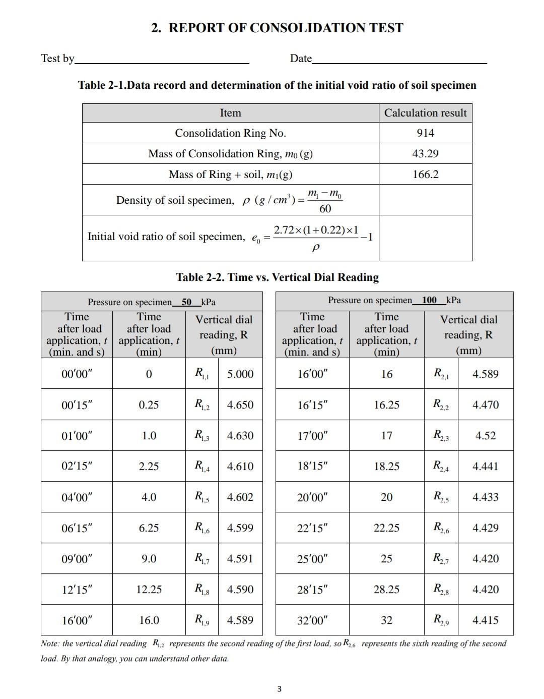 2. REPORT OF CONSOLIDATION TEST Test by Date Table | Chegg.com