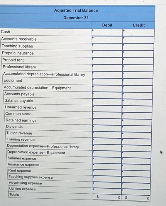 Solved Problem 3-3A (Static) Preparing adjusting entries, | Chegg.com