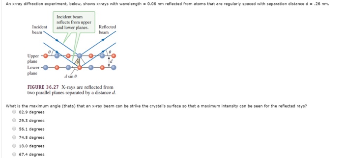 Solved An X-ray diffraction experiment below, shows x-rays | Chegg.com