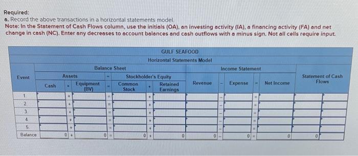 Solved Required information Exercise 8-7A (Algo) Effect of | Chegg.com
