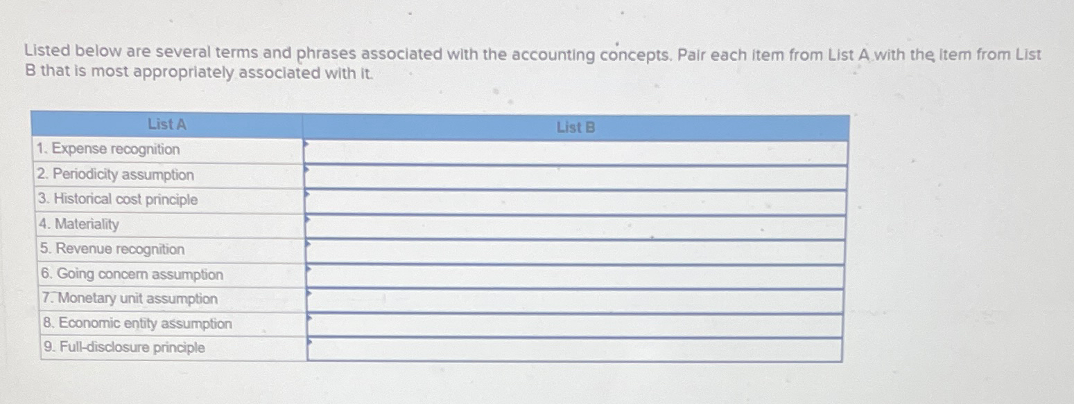 Solved Listed below are several terms and phrases associated | Chegg.com