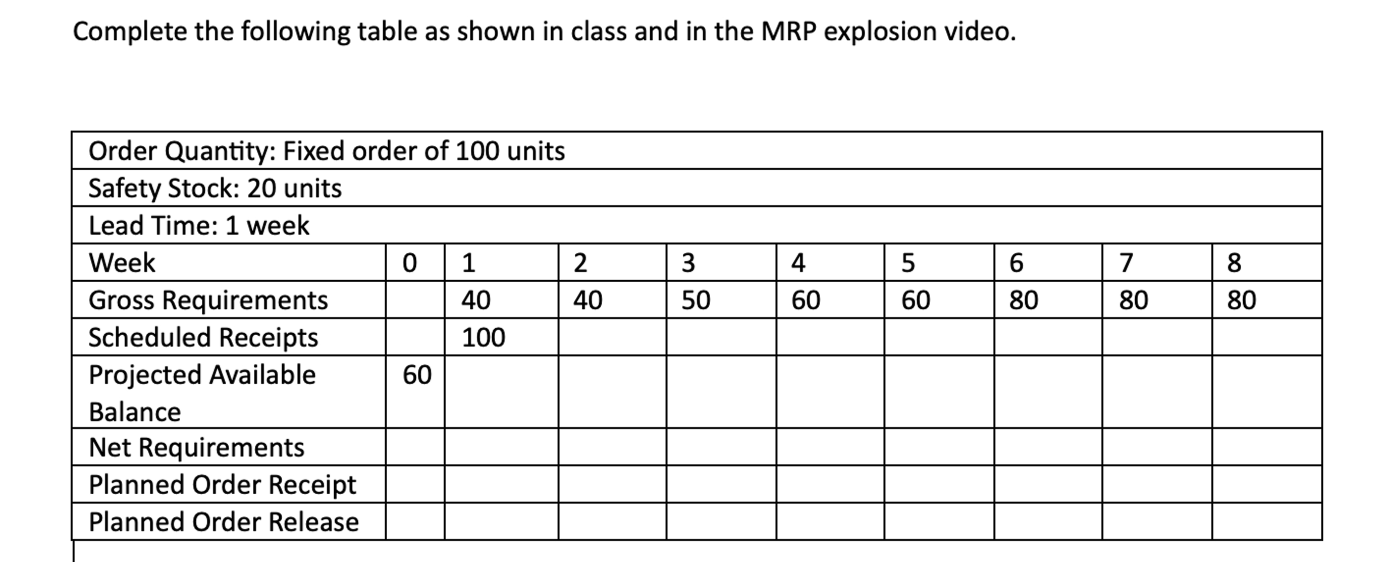 Solved Complete the following table: (MRP Explosion) | Chegg.com