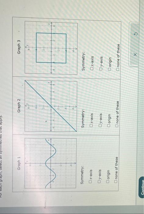 Solved \begin{tabular}{|l|c|c|} \hline Symmetry: & Symmetry: | Chegg.com