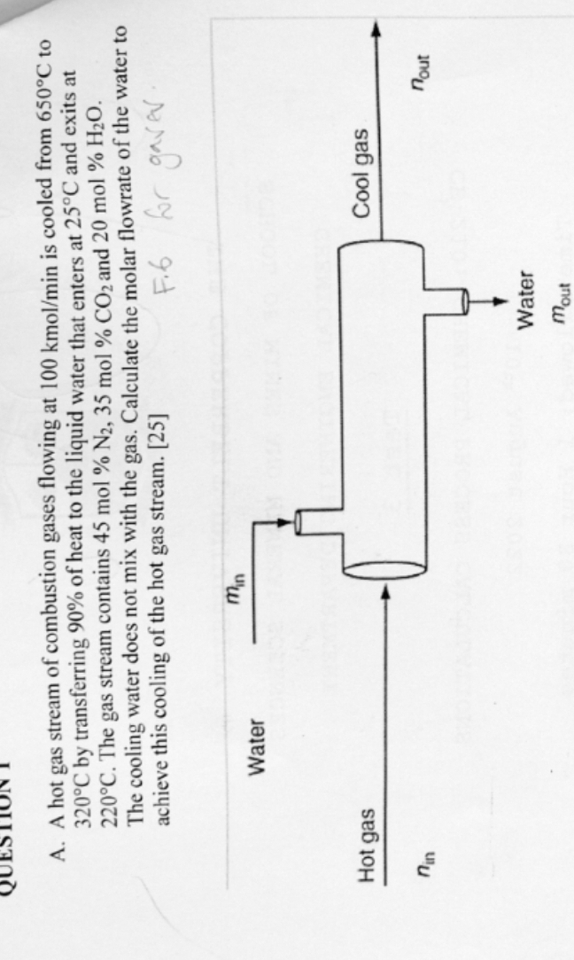 A. ﻿A hot gas stream of combustion gases flowing at | Chegg.com
