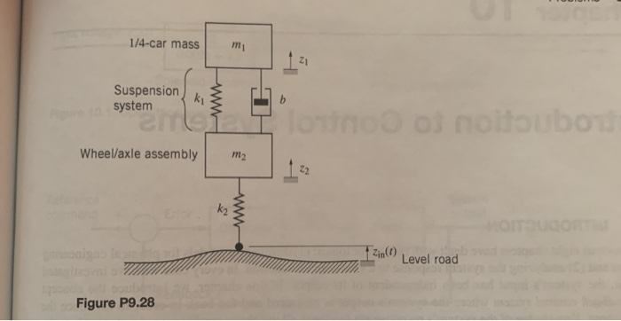Solved 9.28 Figure P9.28 shows the 1/4-car suspension system | Chegg.com