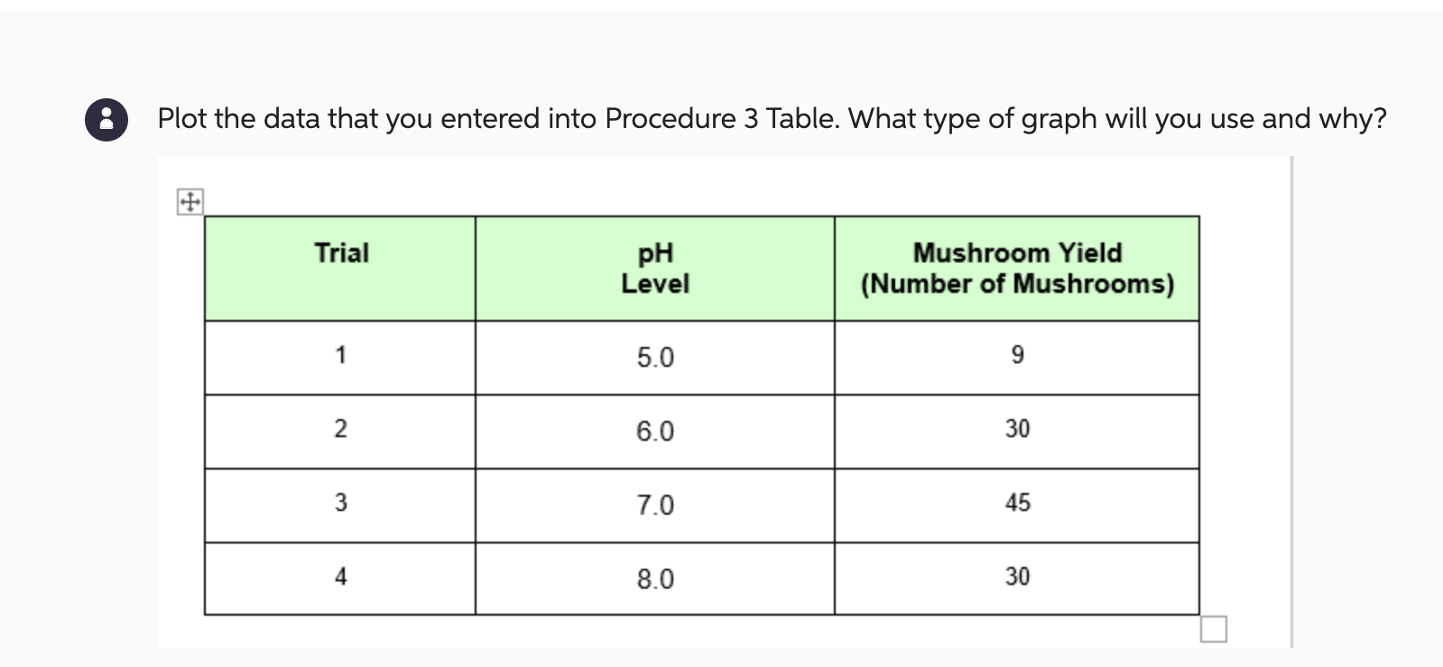 Solved Plot the data that you entered into Procedure 3 | Chegg.com