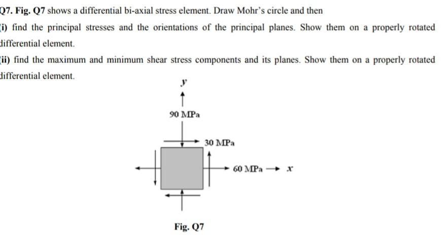 Solved Q7. Fig. Q7 shows a differential bi-axial stress | Chegg.com
