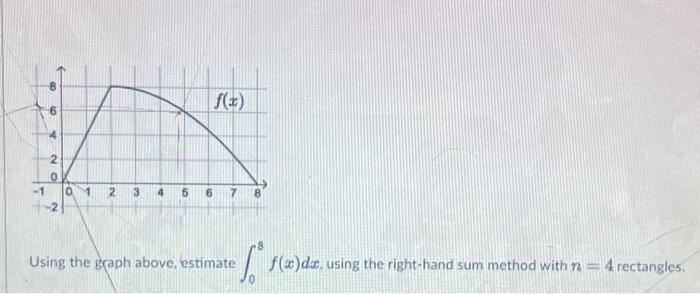 Solved Using the graph above, estimate ∫08f(x)dx, using the | Chegg.com