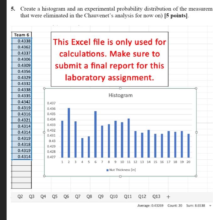 Laboratory Assignment #2: Data Aalysis 6. Overlay a | Chegg.com