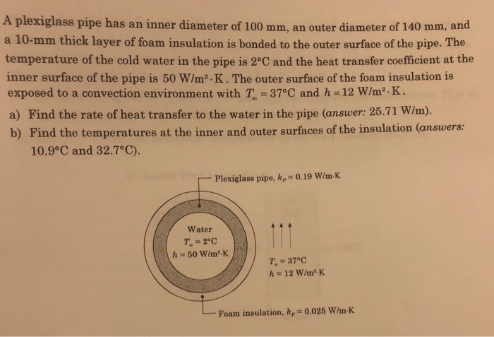 Solved A plexiglass pipe has an inner diameter of 100 mm, an | Chegg.com