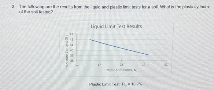 Solved 3. The following are the results from the liquid and | Chegg.com