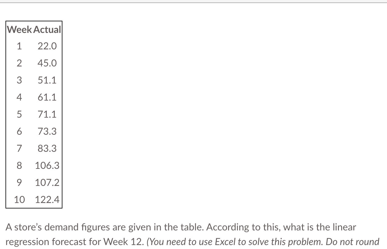 Solved A store's demand figures are given in the table. | Chegg.com