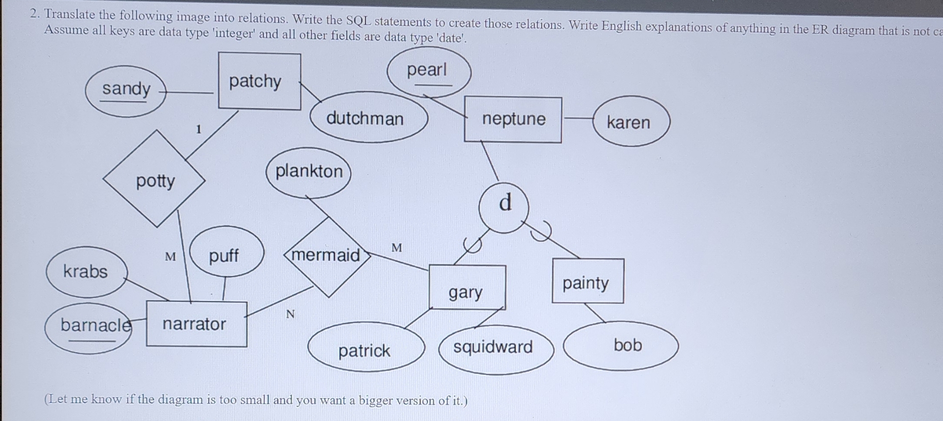 Solved Translate the following image into relations. Write | Chegg.com